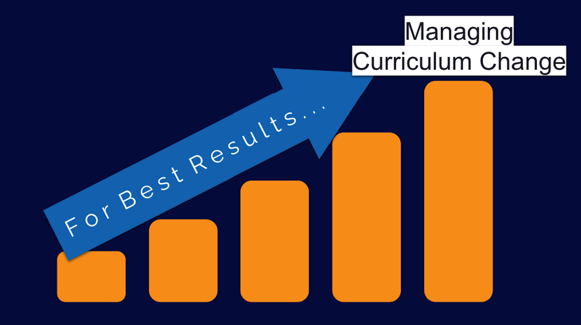 For Best Results Managing Curriculum Change DaVinci Education for-best-results-managing-curriculum-change-davinci-education